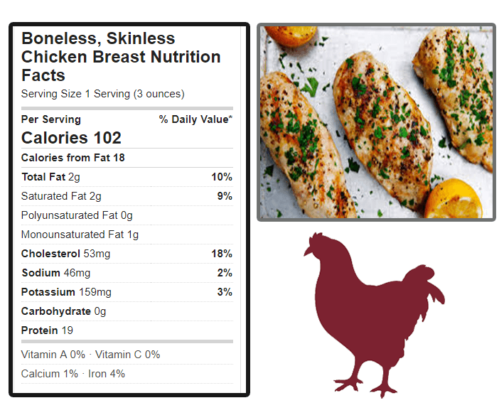 BEST Foods To MUSCLE Mass Gain FAST | HEALTH, FITNESS and GYM GUIDE