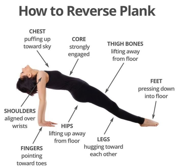 Reverse Plank That Help Strengthen The Core And Lower Body - HEALTH ...