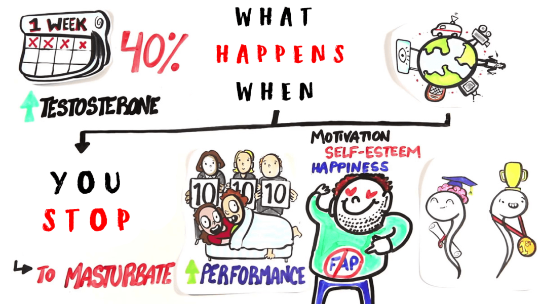 Did You Know ? What happens when you stop masturbation | Gym Guides