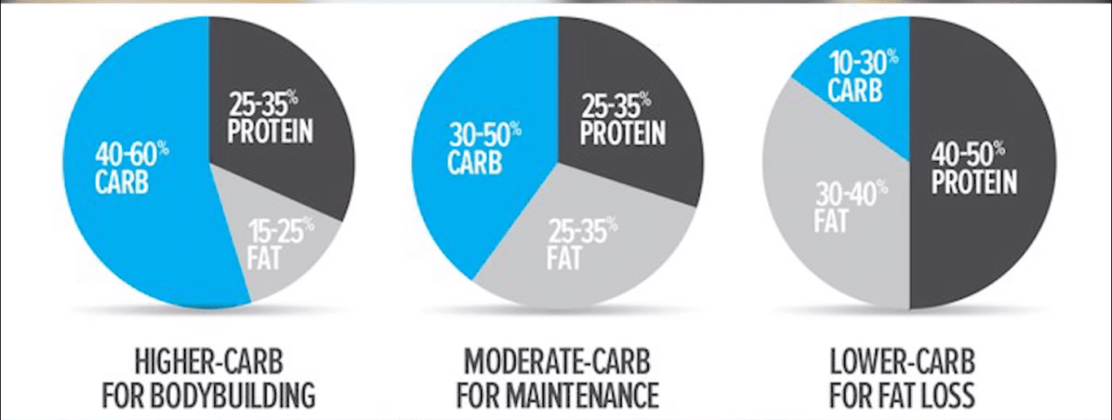 How Much Is Daily Protein Requirement Per Day For Bodybuilding How Much Is Daily Protein Requirement Per Day For Bodybuilding